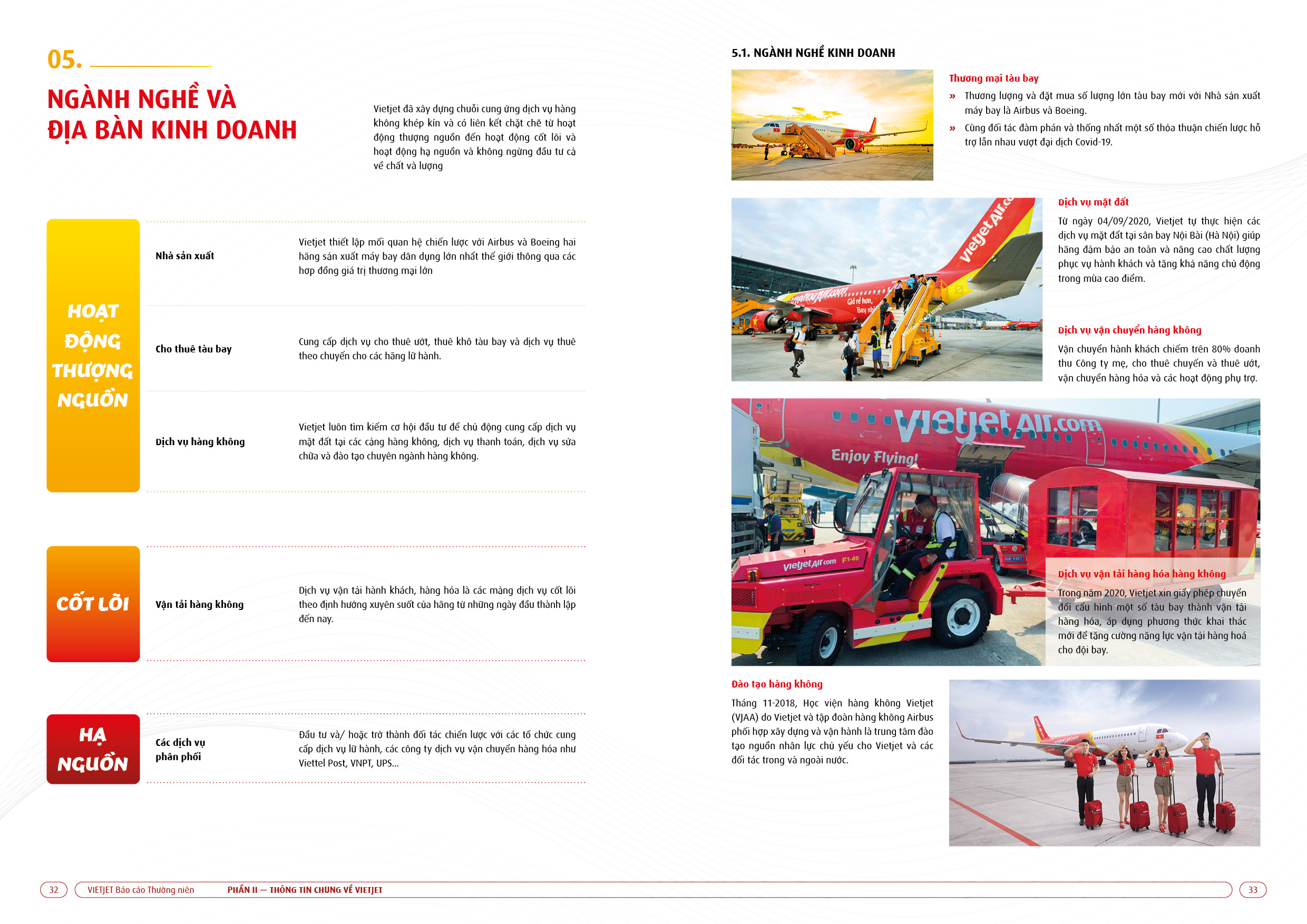 Vietjet Air
